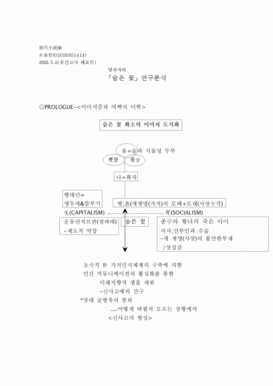 양귀자의 숨은 꽃 연구분석