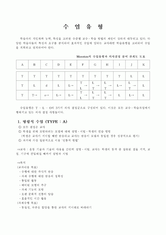 Mosston의 수업유형과 의사결정 참여 관계도 도표