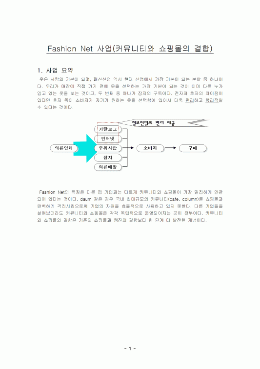 Fashion Net 사업(커뮤니티와 쇼핑몰의 결합)