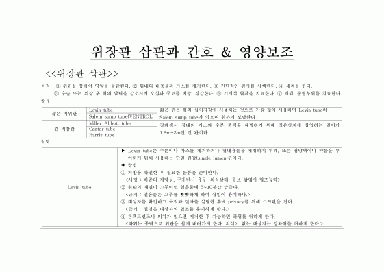 위장관 삽관과 간호 및 영양보조