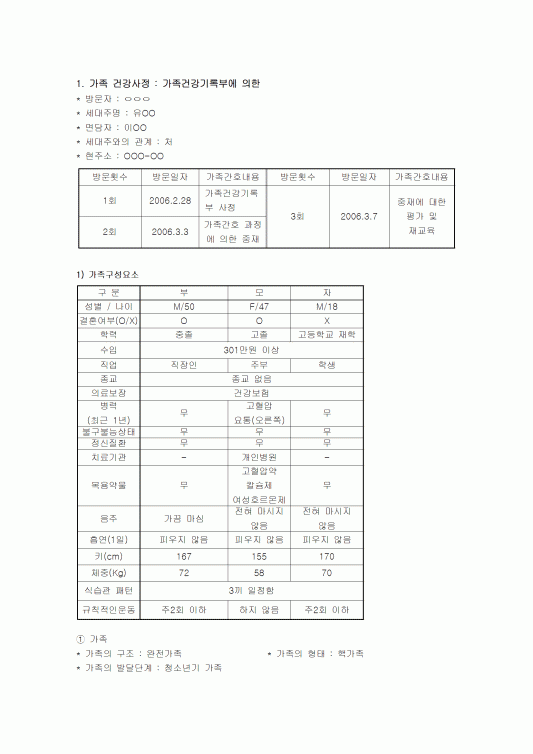 가족 건강사정 간호진단