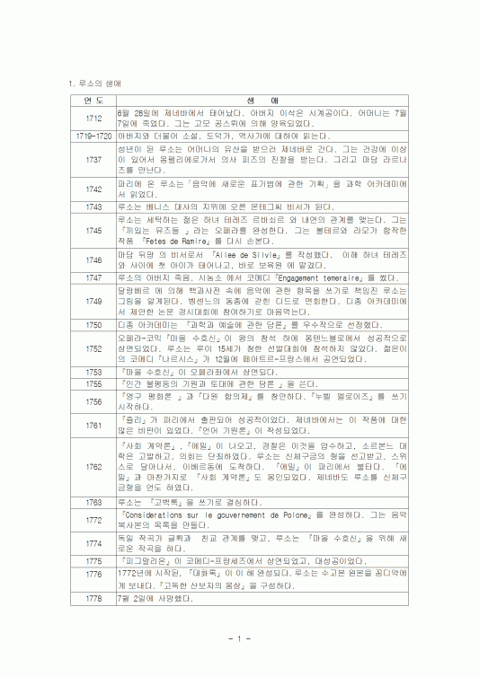 루소,이타르, 세강, 몬테소리