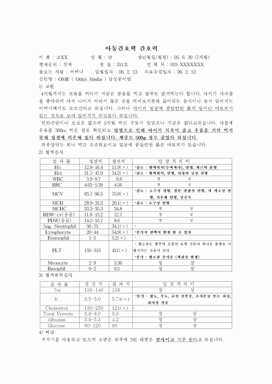 아동간호학 간호력