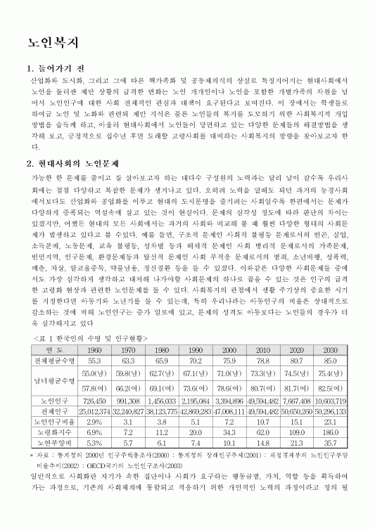 노인복지 현대사회의 노인문제