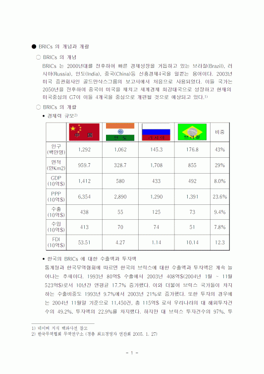 [국제경영]BRICs에 대하여