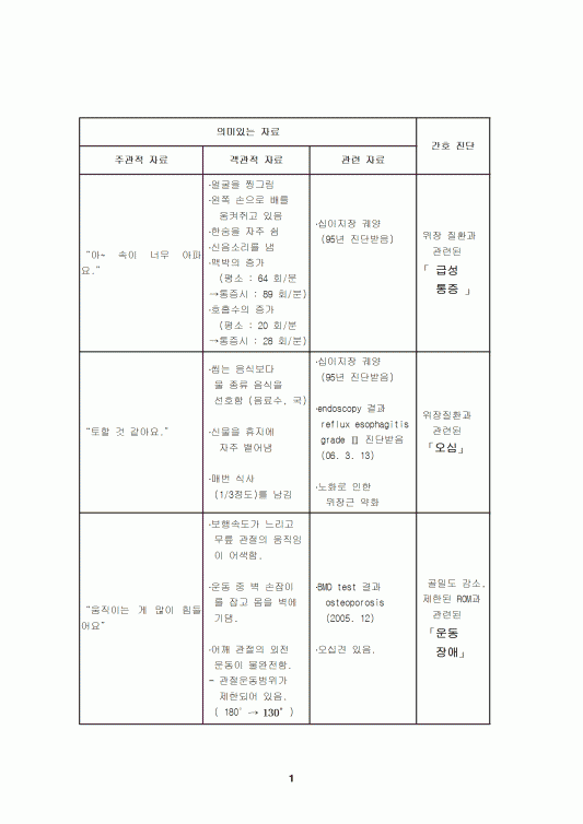 당뇨 간호과정(case)