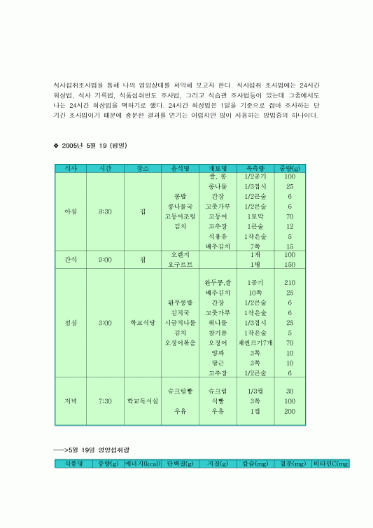 현대인과 식생활