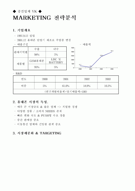 vk모바일 마케팅전략