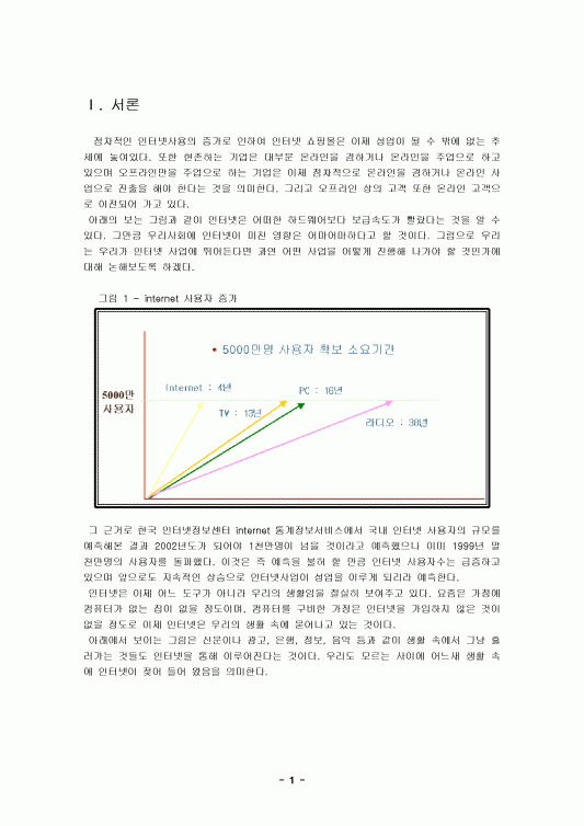 동화여행 사업계획서