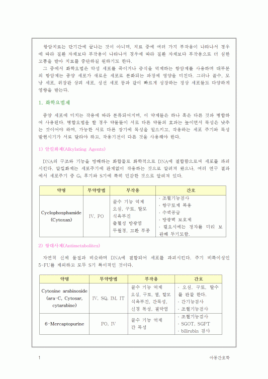 항암화학요법을 받는 아동간호