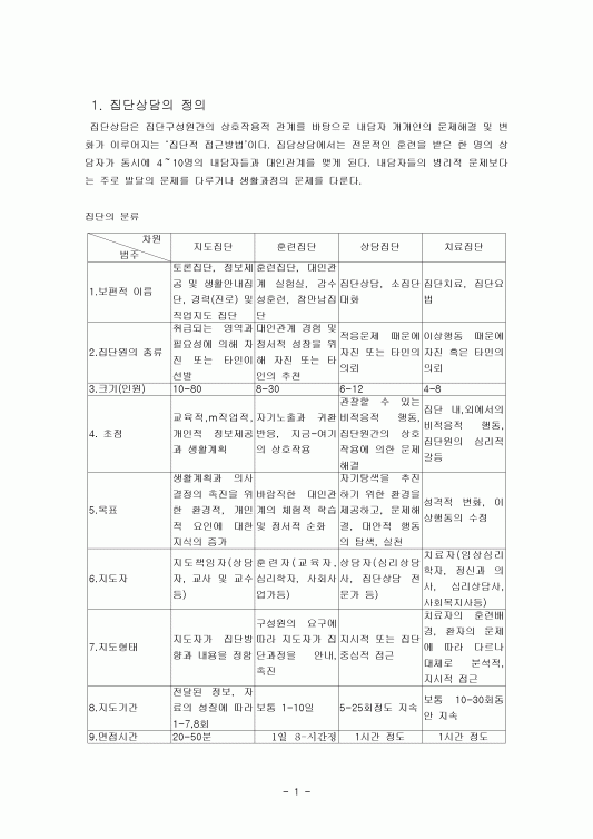 [인문과학] 집단상담