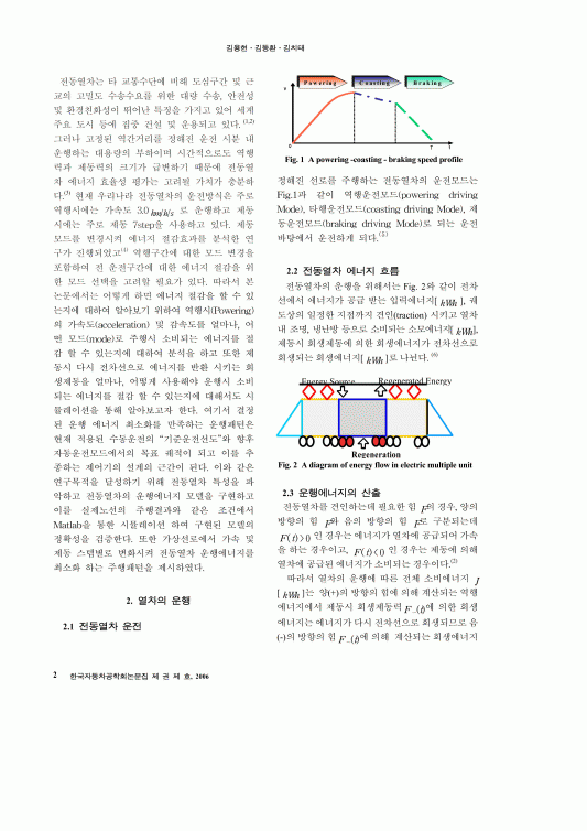 전동열차 운행에너지를 최소화 하는 운전모드 결정