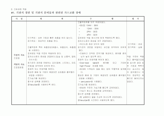 소아천식 케이스스터디