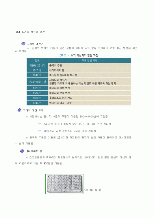 컴퓨터의 등장과발전
