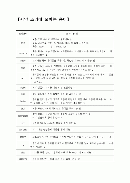 서양의식문화
