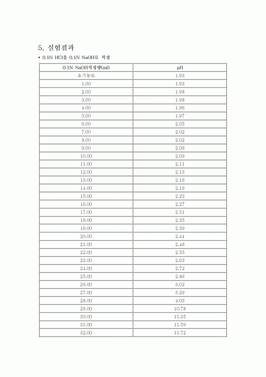 전위차적정법