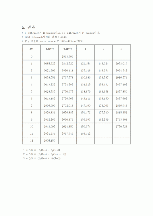 이원자 분자 레포트 자료