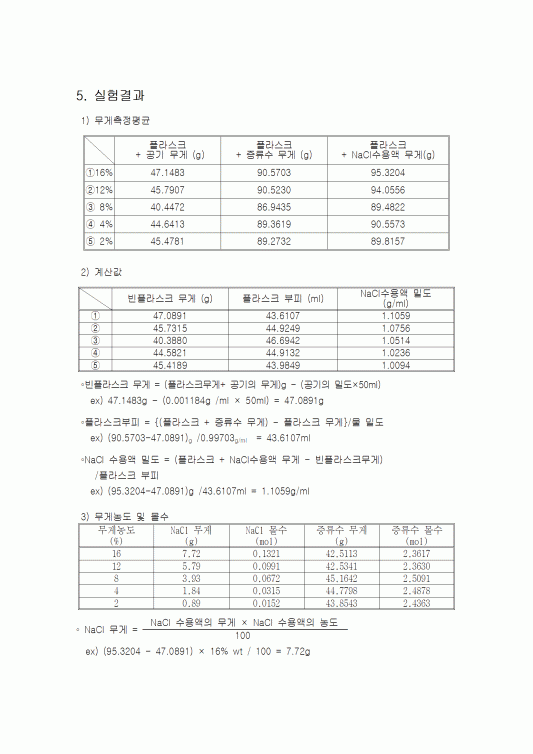 분몰랄부피 레포트 자료