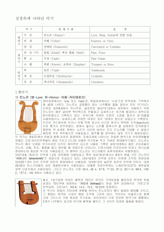성경속에 나타난 악기