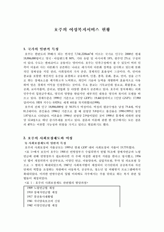 호주의 여성복지서비스 현황
