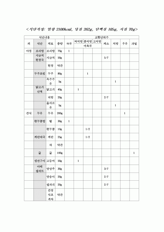 간경병증의 식사요법