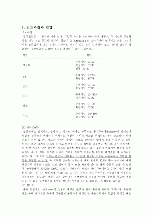 기본가호학의 혈압측정