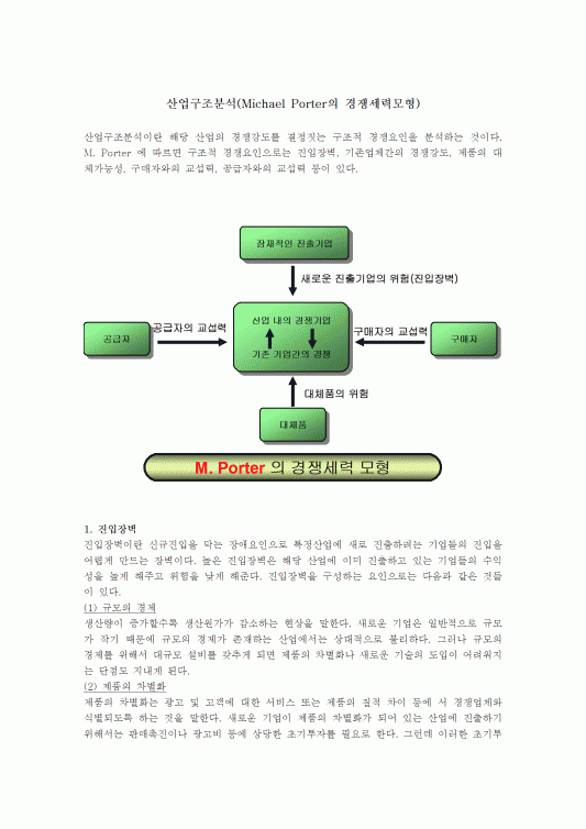 M.포터의 경쟁세력모형