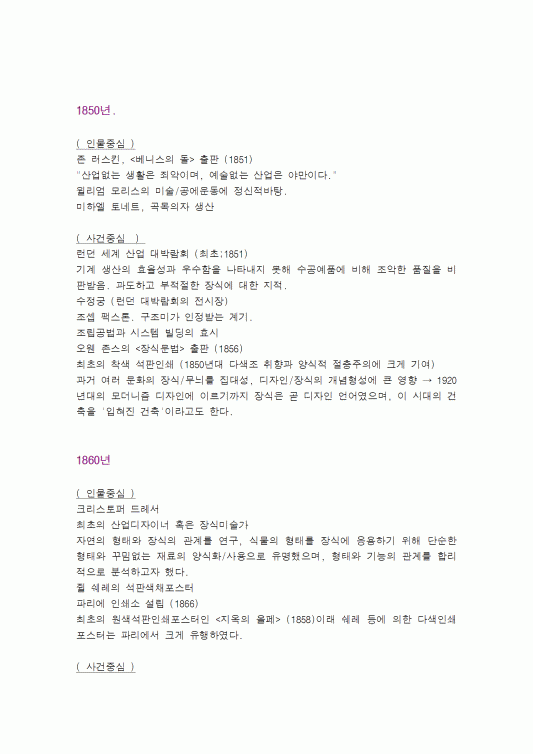 디자인사 레포트 자료