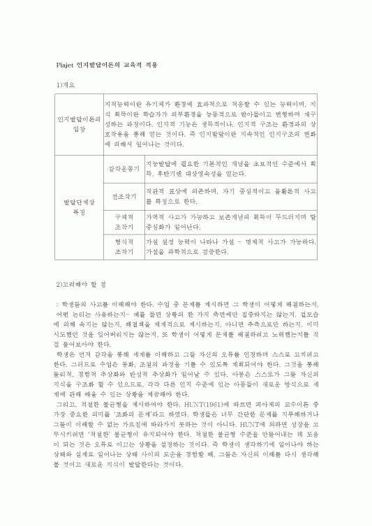 인지발달이론의 교육적 적용