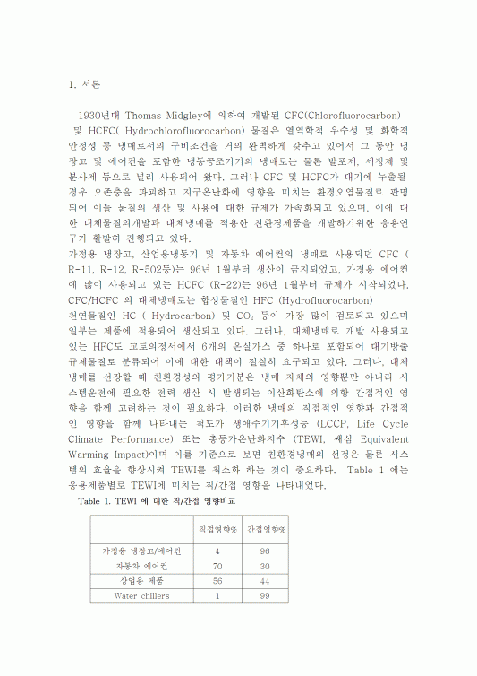 CFC 대체물질 개발 현황과 전망