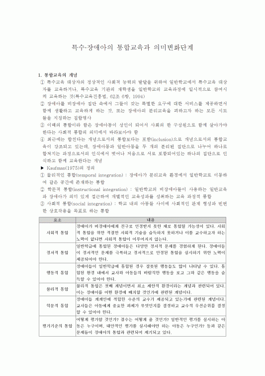 특수∙장애아의 통합교육과 의미변화단계