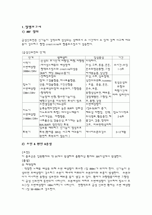 ARFcasestudy [급성 신부전]