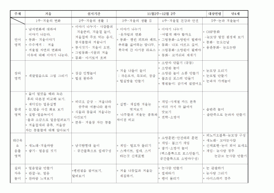 만4세 월안 주안 일안