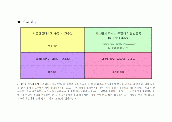 [품질경영]품질경영강의계획서 비교