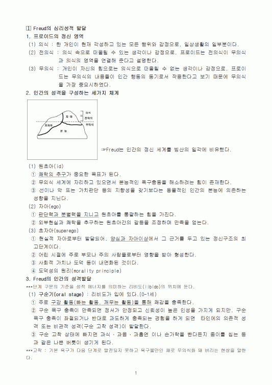 학생의심리적발달(프로이드,에릭슨,콜버그)