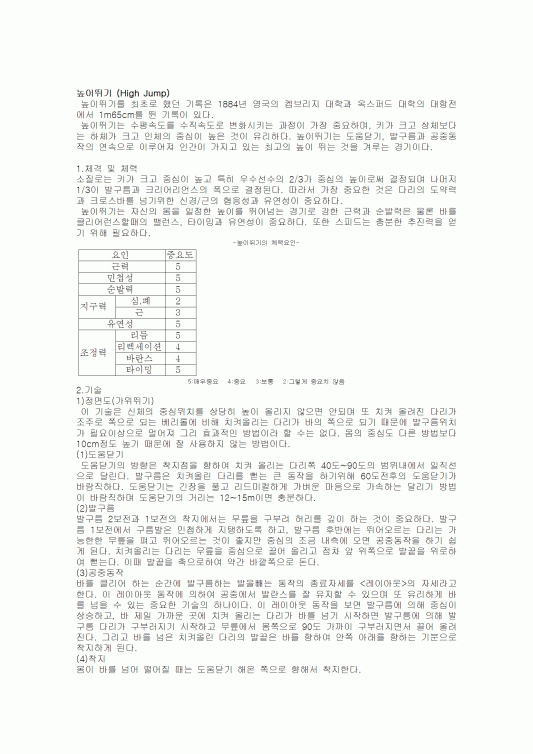 높이뛰기 레포트 자료