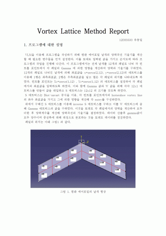 항공역학 Vortex lattice Method (VLM) 를 이용한 평판 날개의 양력계수 계산