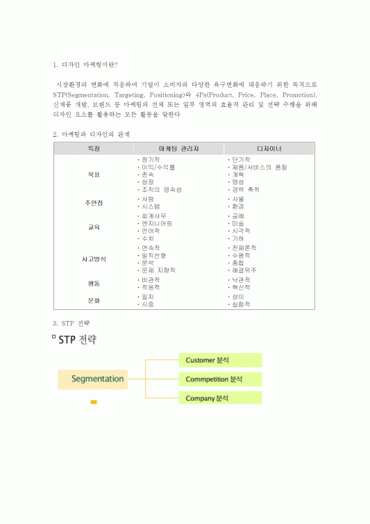 디자인 마케팅의 4P에 대하여 설명
