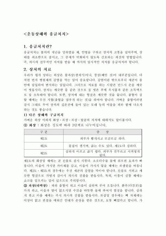 운동상해와 응급처치(구급처치)