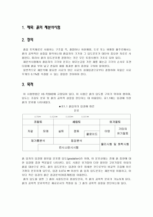 흙의 체분석시험