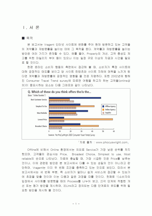 vragent인터넷 방문수 증가분석