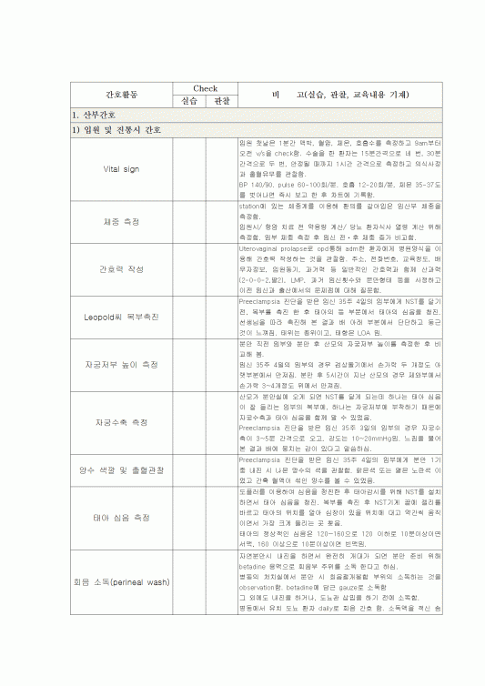 여성간호학 체크리스트