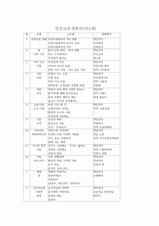 교육계획안(연안, 월안, 주안, 일안)