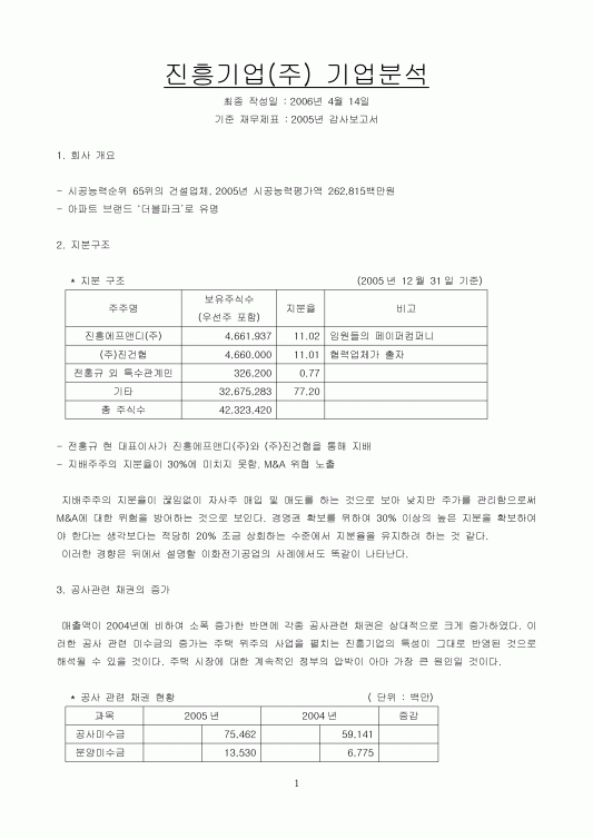 진흥기업(주) 재무제표및투자분석(05년12월 기준)