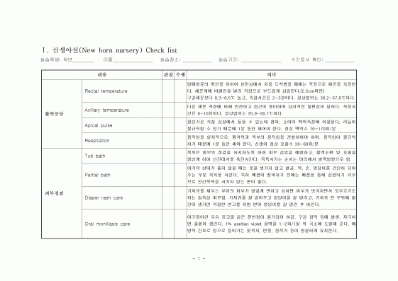 신생아실 체크리스트(check list)