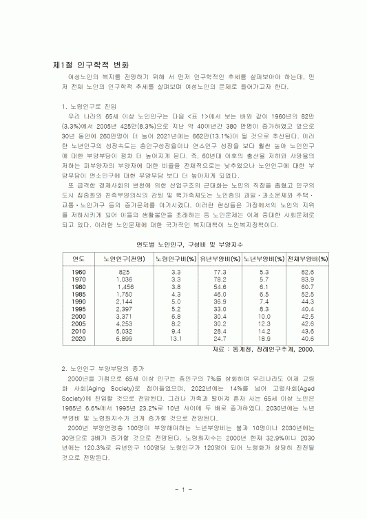 여성노인의 사회복지 문제