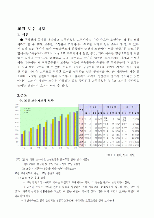 [교원보수제도] 교원보수자료