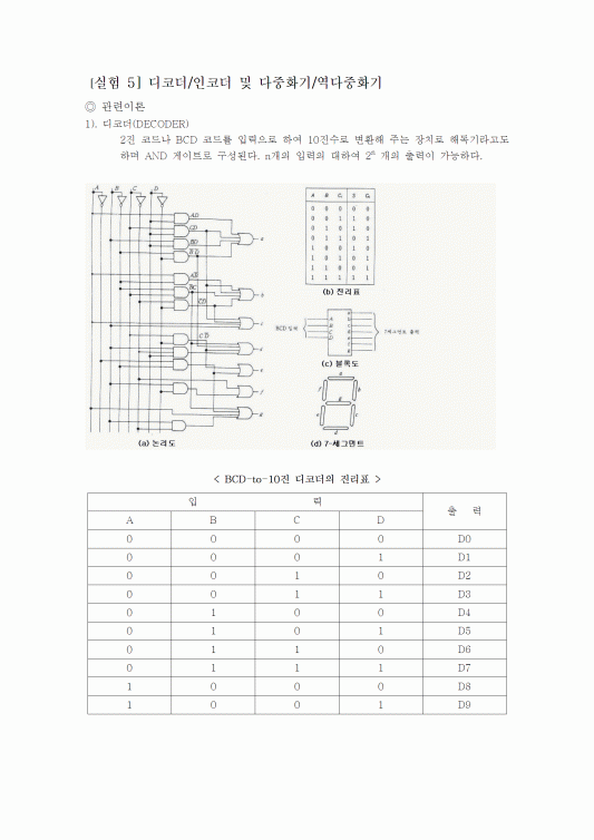 디코더/인코더 및 다중화기/역다중화기