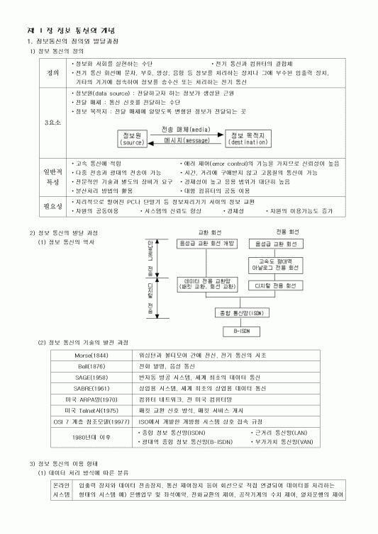 사무자동화산업기사