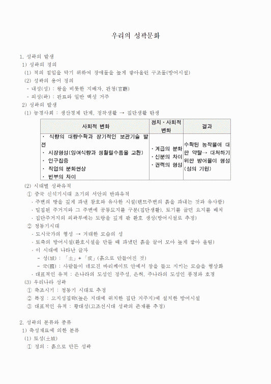 우리의 성곽문화